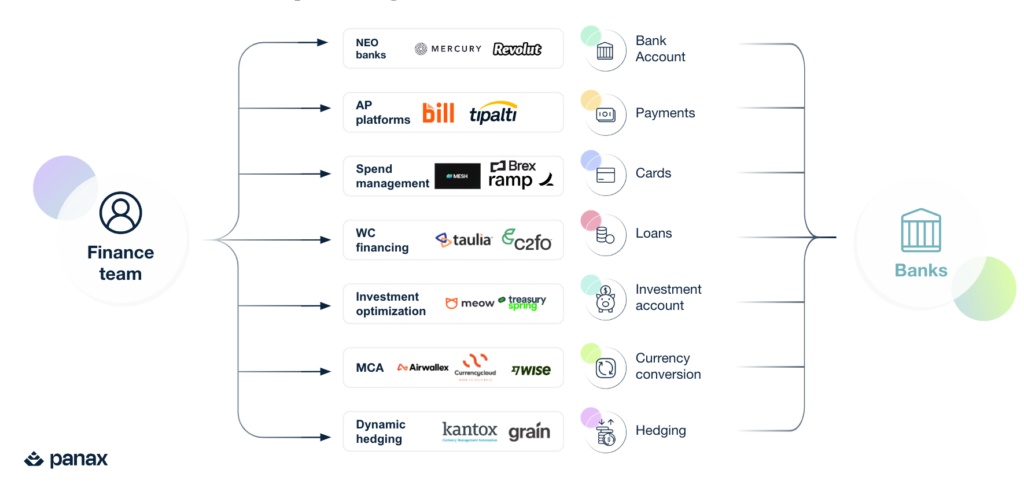 Our Investment in Panax: The Rebundling of Corporate Banking | TLV Partners